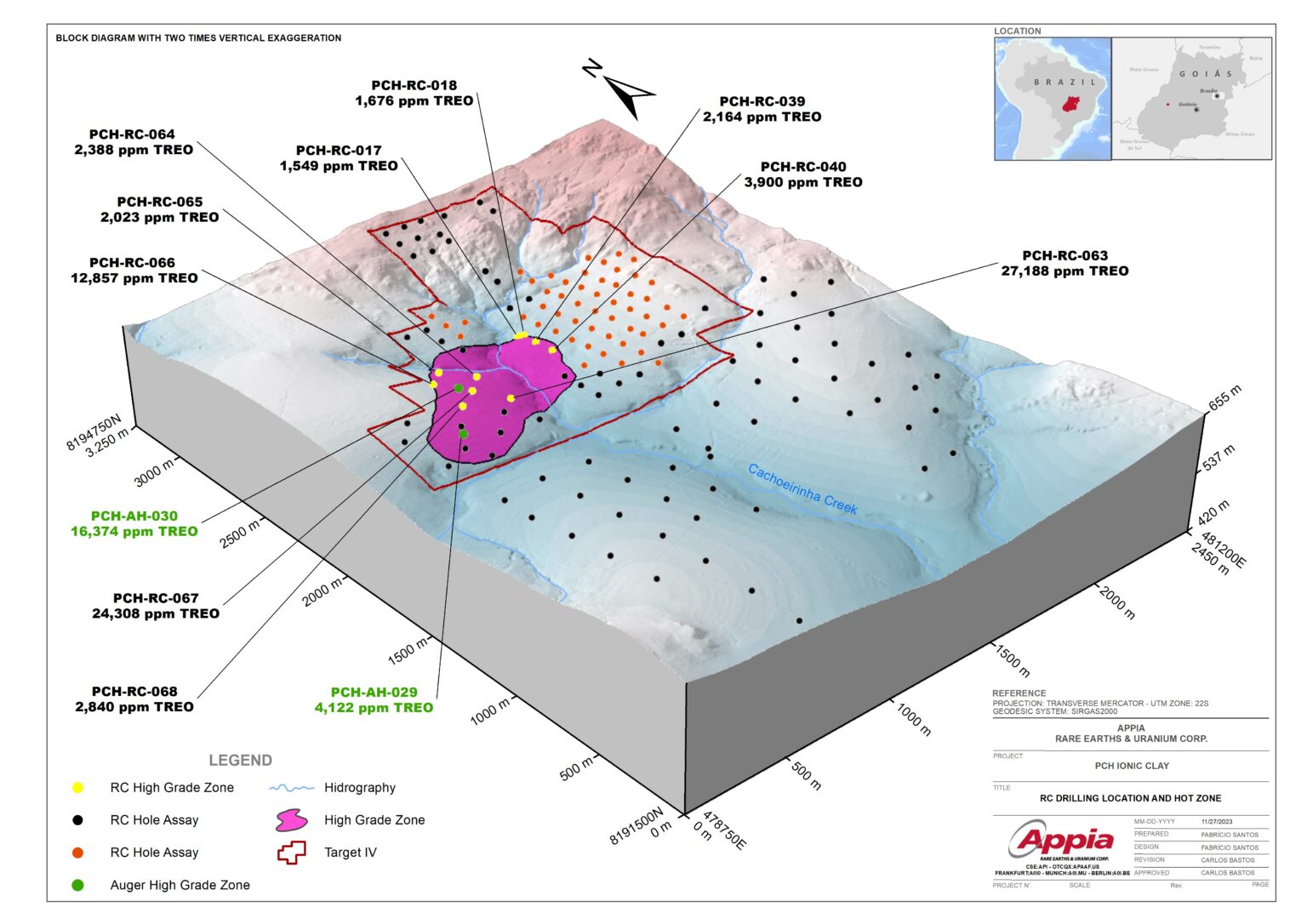 the PCH project - Appia
